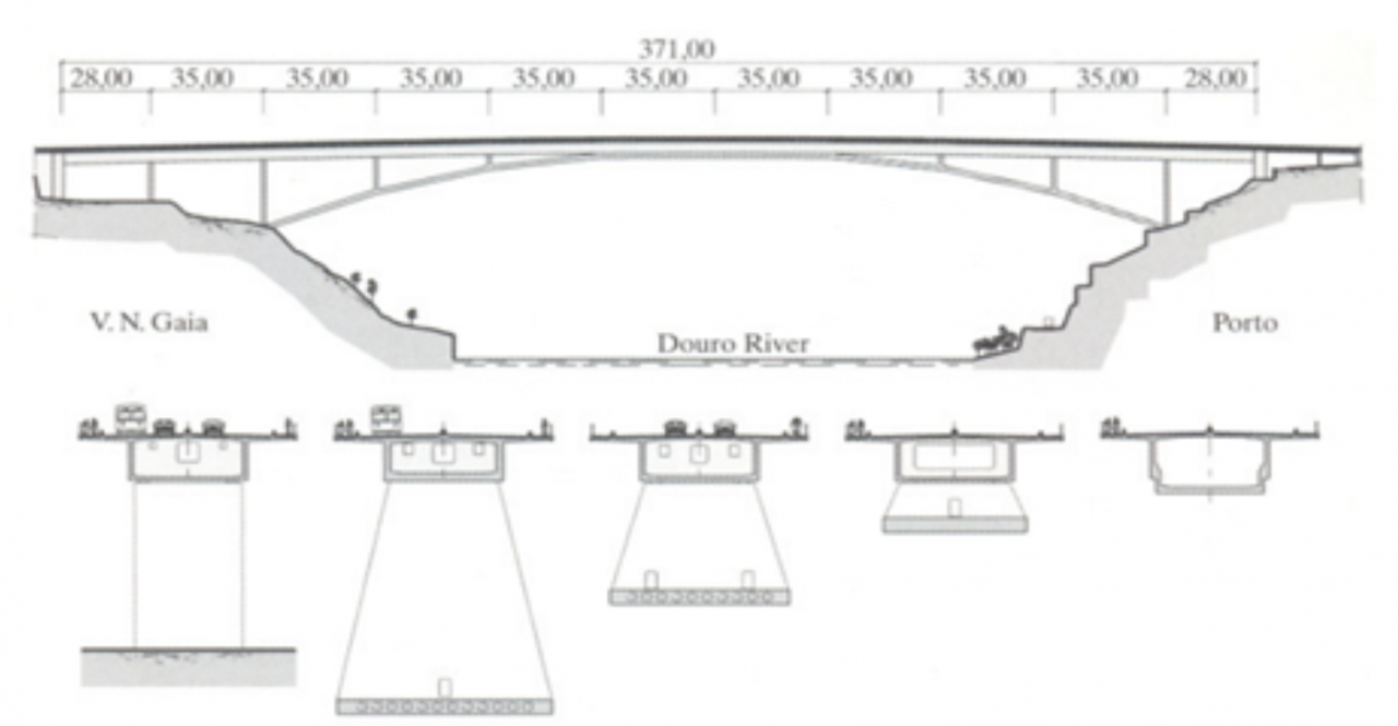 Formworks travelers for two different types of reinforced concrete arch ...